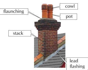 Chimney Terminology Explained