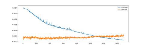 Chapter 3 Time Series Forecasting And Deep Learning Algorithms