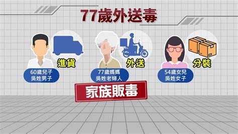 阿嬤級毒品外送員！ 新北77歲婦趴趴走運毒 警查獲家族式販毒集團