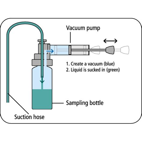 Minisampler Pe Gl 32 Innengewinde