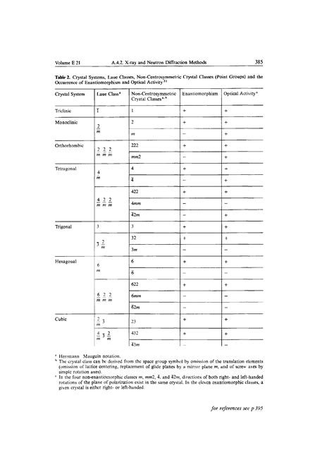 Laue Class Big Chemical Encyclopedia