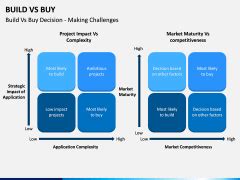 Build Vs Buy PowerPoint And Google Slides Template PPT Slides