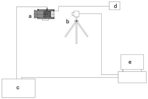 Nondestructive Ground Stress Testing Device And Method Using Digital Speckle And Finite Element