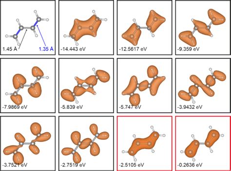 Fig S30 Full Set Of Occupied Trans Butadiene Molecular Orbitals The Download Scientific
