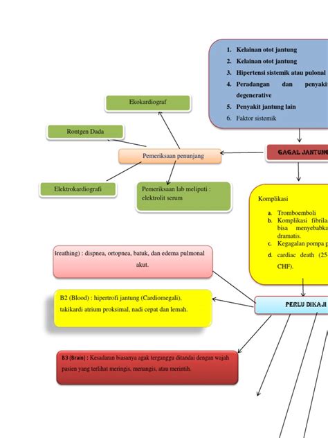 Algoritma Chf Pdf