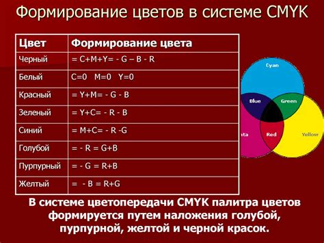 Кодирование и обработка графической информации online presentation