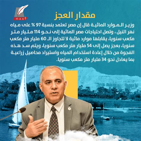 ماذا تفعل مصر لمواجهة العجز المائي؟ Maat Group