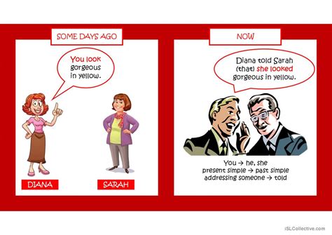 Reported Speech Rules And Examples Español Ele Powerpoints