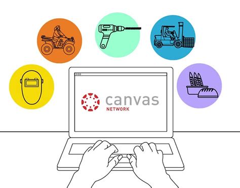 آموزش Canvas راهنمای گام به گام معرفی 4 ابزار کاربردی در آموزش