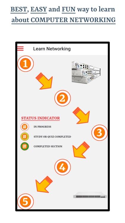 Learn Networking By Ahmed Ghumman