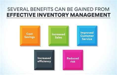 What Is Inventory Management 15 Effective Techniques Edureka