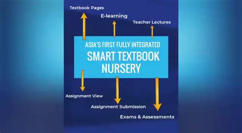 Sunil Patel On Linkedin Teaching Teaching Teacher Learning