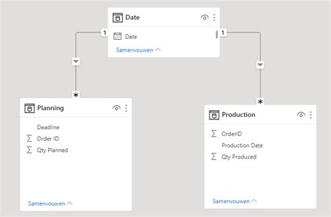 solved calculating cumulative backlog with multiple insta