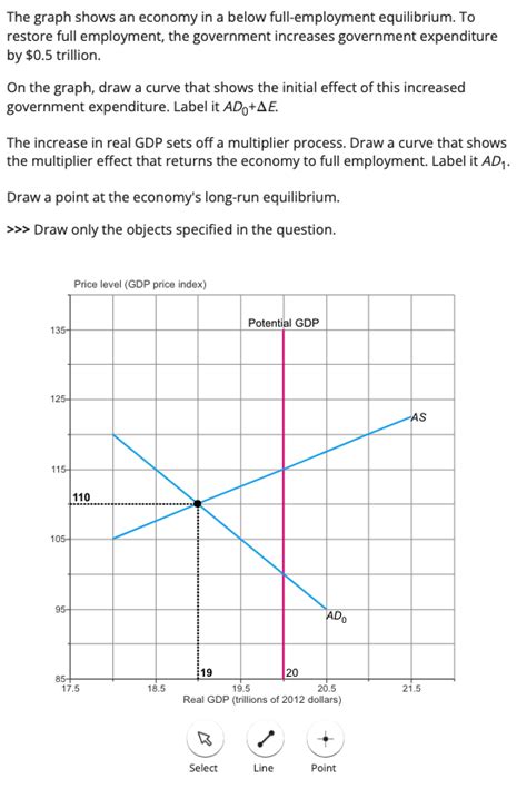 Solved The Graph Shows An Economy In A Below Full Emplo