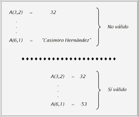 Concepto Y Ejemplos De Arrays O Arreglos Multidimensionales