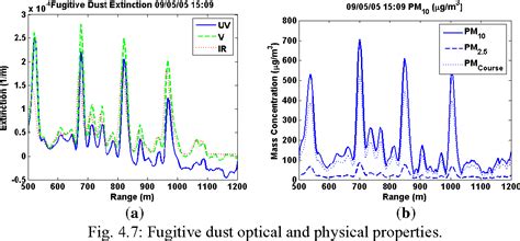 Figure 4 7 From Algorithm Development Of The Aglite Lidar Instrument
