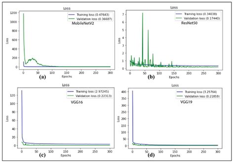 A Robust Framework For Real Time Iris Landmarks Detection Using Deep Learning