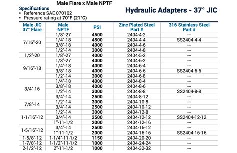 Male 37 Deg Jic Flare X Male Nptf Steel Us Hose And Coupling