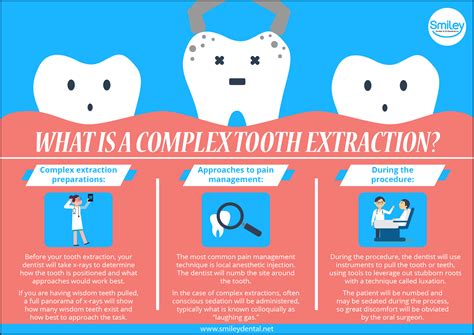 What Is A Complex Tooth Extraction Smiley Dental