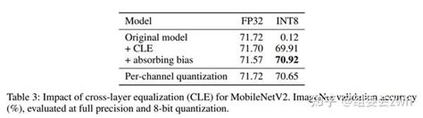 神经网络量化白皮书（4）后量化算法cle 知乎