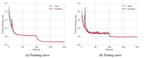 Deep Complex Networks深度复网络 灰信网（软件开发博客聚合）