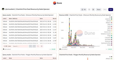 Chainlink Price Feed Revenue By Node Operator