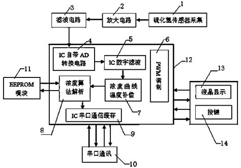 Hydrogen Sulfide Sensing Detection Equipment Eureka Patsnap