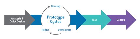 Methodology Bairesdev