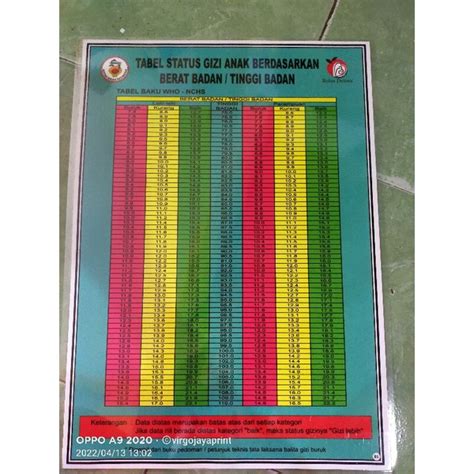 Docx Tabel Penilaian Status Gizi Berdasarkan Indeks B