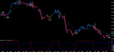 Automated Trading Strategies For TradeStation Open Source Contents