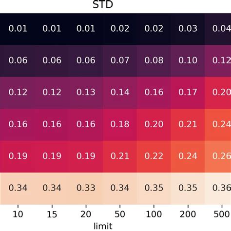 Umap Embedding Visualization Of The Second And Third Components For