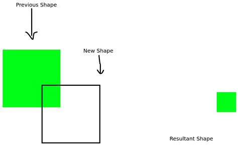 How To Draw Vector Shapes In Photoshop Geeksforgeeks