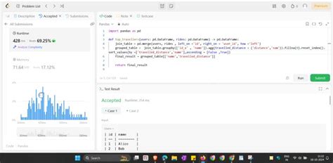 Kiran Bakare On Linkedin Leetcode Sql Pythonpandas Problem