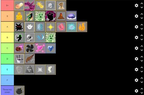 Ranking Das Frutas Do Blox Fruits Ranking Das Frutas Do Blox