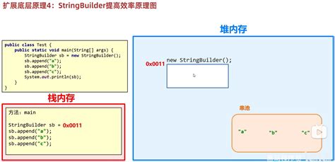 Java基础 3字符串 Csdn博客