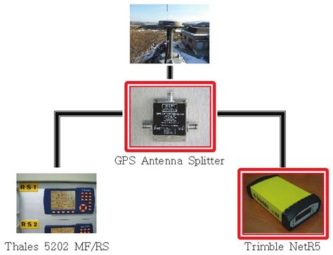 Comparative Experiment For Receiver Download Scientific Diagram