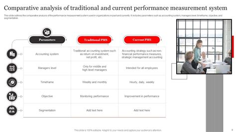 Performance Measurement System Powerpoint Ppt Template Bundles Ppt Sample