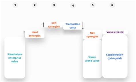 Interview Preparation Questions Terminology Flashcards Quizlet