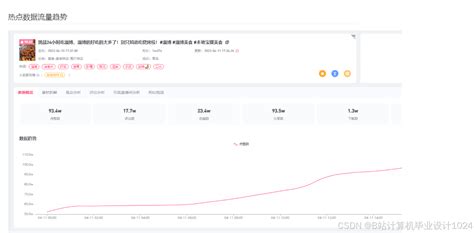 计算机毕业设计python抖音可视化 抖音大数据分析 抖音爬虫 抖音用户行为分析 抖音大数据 hadoop spark 数据仓库 推荐系统