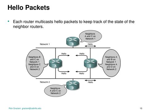 PPT Ch 2 OSPF Single Area OSPF PowerPoint Presentation Free Download ID 4218492