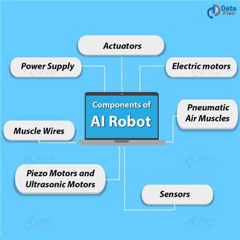 AI Robot Robotics And Artificial Intelligence DataFlair