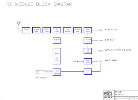 Rctrsrx Uhf Receiver Rc Trs Rx Block Diagram C I Progetti 258 Nxt Rc Trs Rx Tecnord S R L