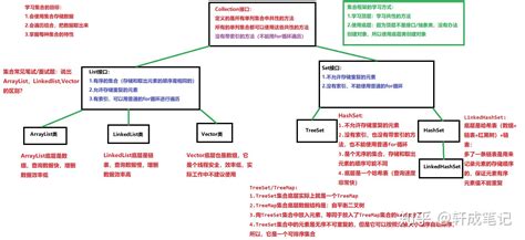 详解java集合，collection，list，set，map汇总 知乎