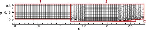 Figure 1 From Wall Modeled Large Eddy Simulation Of Supersonic Flow Over Backward Facing Step