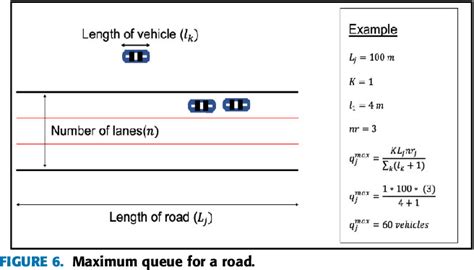 Figure 6 From A Mathematical Programming Model And A Firefly Based