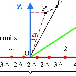 Linear Array Antenna Download Scientific Diagram
