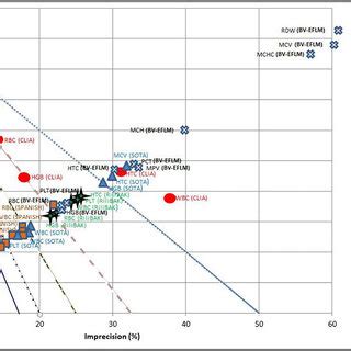 Normalized Method Decision Chart For CBC Parameters Comparing Sigma