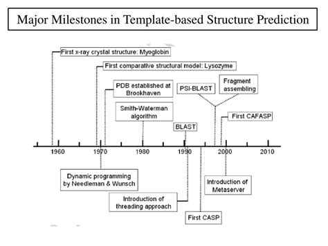 Ppt Tertiary Structure Prediction Powerpoint Presentation Free