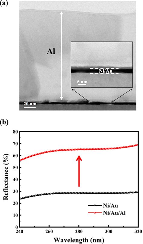 Figure 5 From Improving Light Extraction Efficiency Of Algan Based Deep Ultraviolet Light