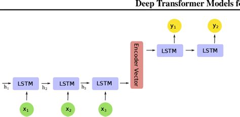 Figure 4 From Deep Transformer Models For Time Series Forecasting The Influenza Prevalence Case